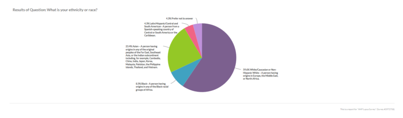 lupus-general-ethnicity-v1-7 - Human Health Project